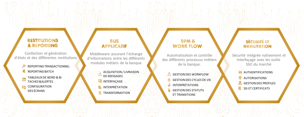Framework Technologique